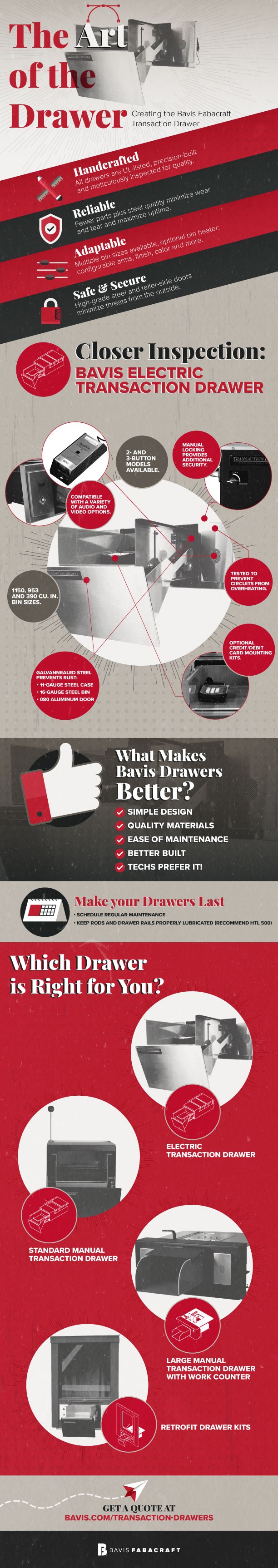 Infographic: Building the Best Transaction Drawer for Drive-thru